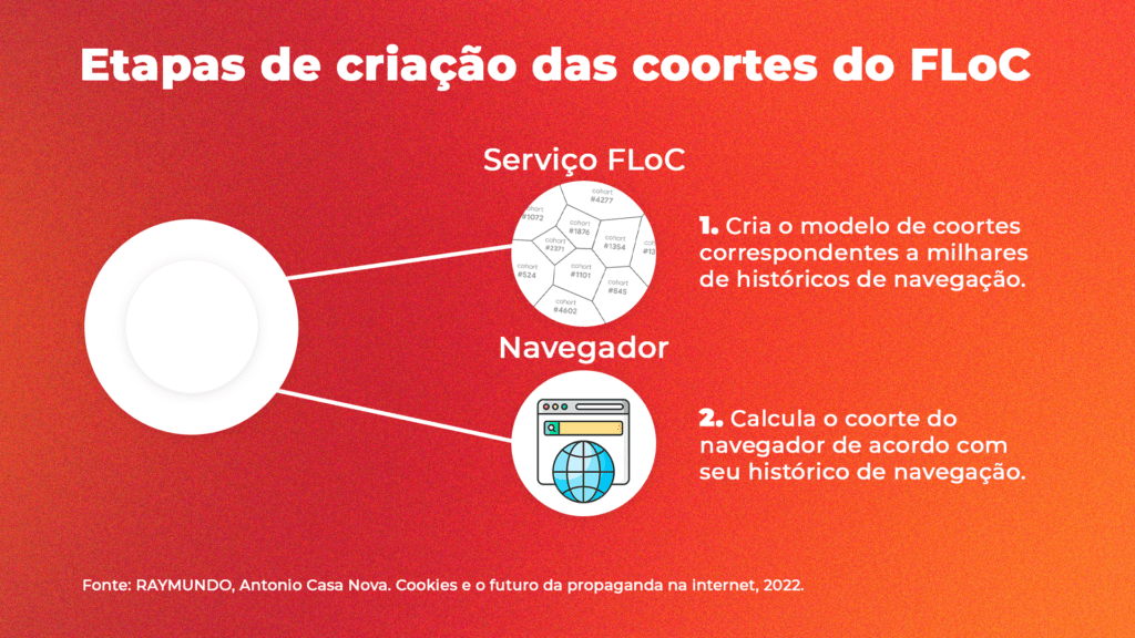 Fim dos Cookies de Terceiros: O que muda? - Unidcom